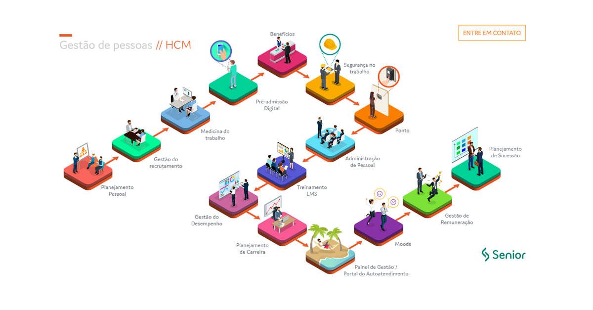 Infográfico Ronda | Senior Sistemas - Tecnologia para Gestão Empresarial