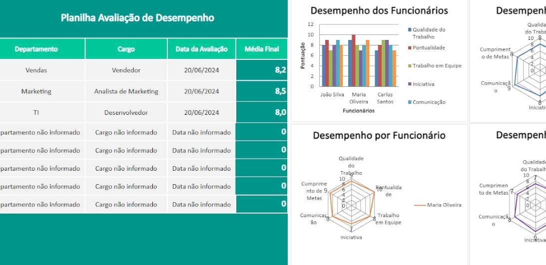 Avaliacao De Desempenho Dos Funcionarios Modelos Gratuitos De