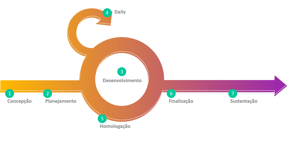 BPM Senior: conheça os benefícios para a gestão da sua empresa